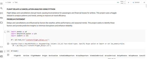 Tayyab Ayub On Linkedin Python Dataanalysis Datavisualization