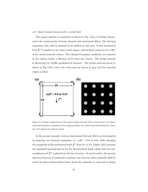Level Set Topology Optimization Considering Nonlinear Thermoelasticity Deepai