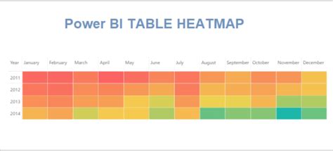 Power Bi Visualizations Unlocking Data Driven Insights