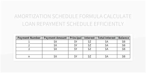 Amortization Schedule Formula Calculate Loan Repayment Schedule
