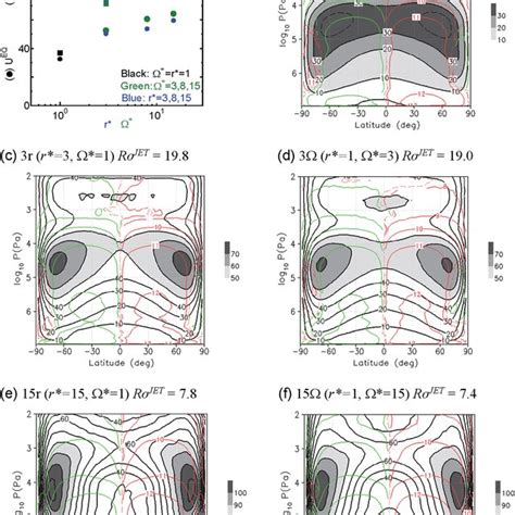 Zonal‐mean Zonal Flow In A Latitude‐height Cross Section Contours