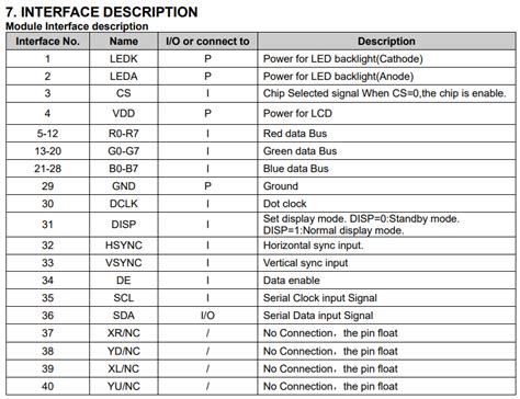 Solved Hello Im Very New To Stm32 And Lcd Rgb Currentl
