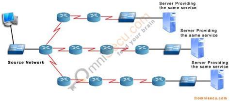 Unicast Multicast And Anycast Types Of Communication In Ipv6