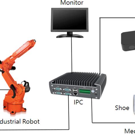 Camera Coordinate System And Robot Tool Coordinate System Download Scientific Diagram