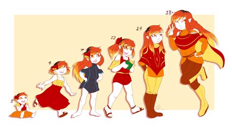 Eos Age Chart By Yomo715 On Deviantart