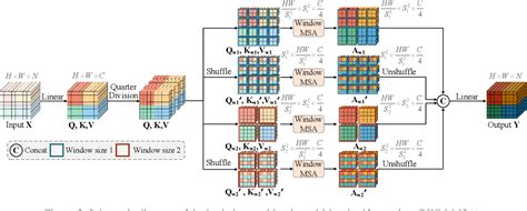 Figure 1 From Dual Window Multiscale Transformer For Hyperspectral