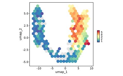 Feature Statistic Plot — Featurestatplot • Scplotter