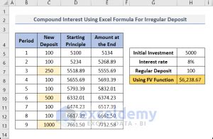 Excel Formula To Calculate Compound Interest With Regular Deposits