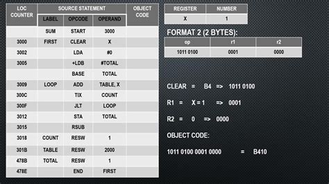 Generating Sicxe Object Code And Object Program Youtube