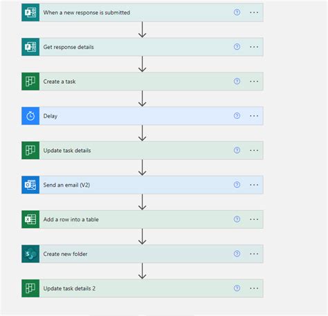 How To Update Planner Task With Attachment When Ne Power Platform