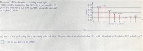 Solved The Graph Of The Discrete Probability To The Right Chegg Com