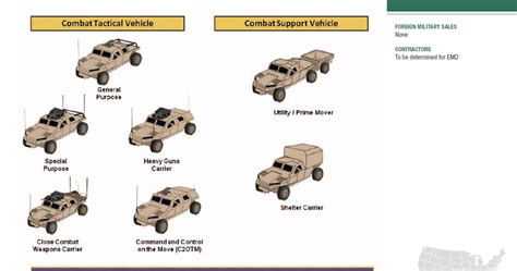 Monsoon Photoandnews รถ Joint Light Tactical Vehicles Jltv