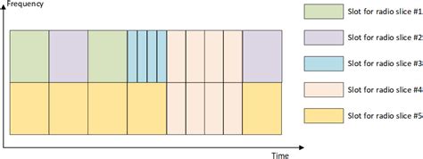 Radio Slicing Ieee Software Defined Networks