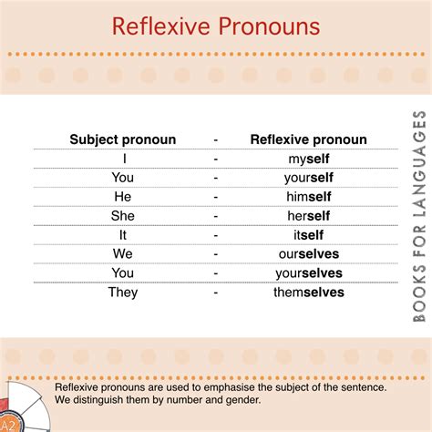 Reflexive pronouns saiba quais são e como usá los Artofit