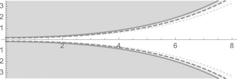 The Nozzle Cross Section A X As A Function Of The Cross Sectional Download Scientific Diagram