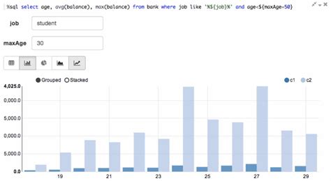 10 Analytics Tools To Analyze And Improve Business Performance