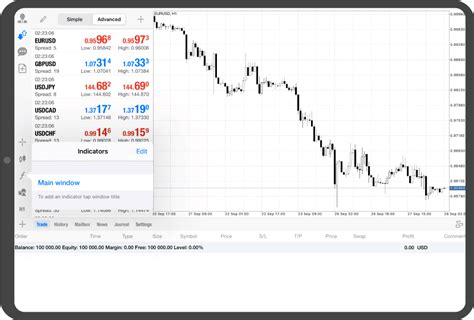 Delete Indicator MetaTrader User Guide Myforex