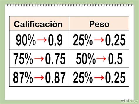 Como Calcular El Promedio Ponderado De Porcentajes En Excel Printable