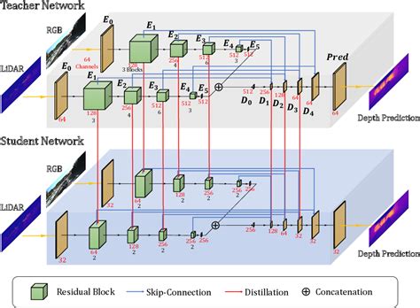 Figure 1 From Lightweight Depth Completion Network With Local Similarity Preserving Knowledge