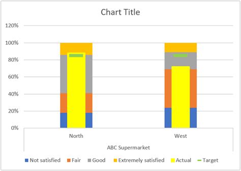 Bullet Chart In Excel Types Examples How To Create Make