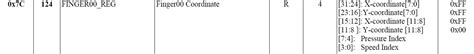 I2c Reading 4 Bytes From 1 Register Networking Protocols And