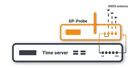 Gps Jamming And Spoofing Detection Gnss Signals Quality Monitoring System Gps Patron