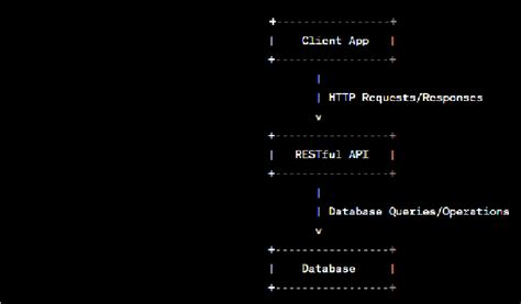 Flutter Preparing For Rest Api As Flutter Developer Interview Top