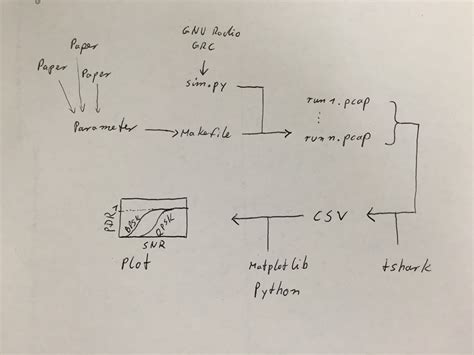 wifi simulation framework bastian bloessl