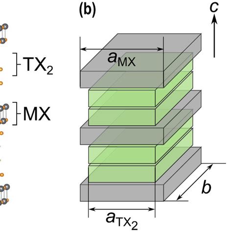 Layer Structure And Layer Alignment Of Mx1δ 1tx22 Download