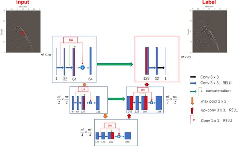 the designed multiresunet with regularly sampled data as the input and download scientific