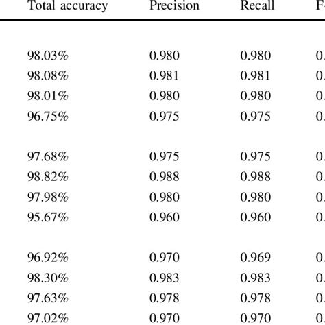 Comparison Between Algorithms Classifier Classification Accuracy And