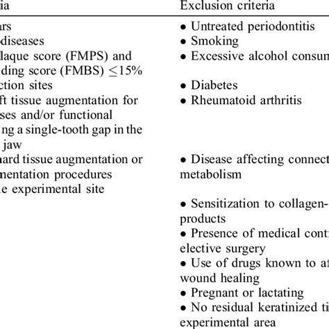 Pdf Clinical Comparison Of A Xenogeneic Collagen Matrix Versus Subepithelial Autogenous