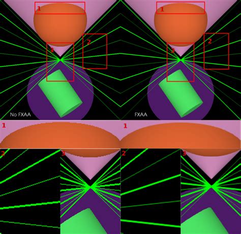 New Fxaa Anti Aliasing Option In Paraviewvtk
