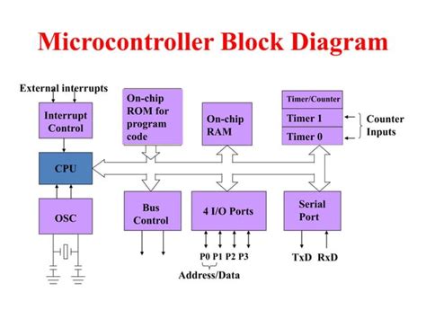 Block Diagram PPT Operating Systems Computer Software And Applications