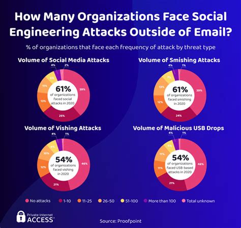 Hacking The World Part 1 Hacking Basics