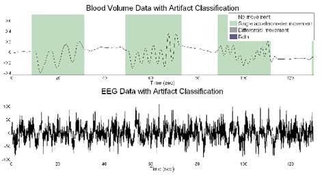 Pdf Intelligent Artifact Classification For Ambulatory Physiological