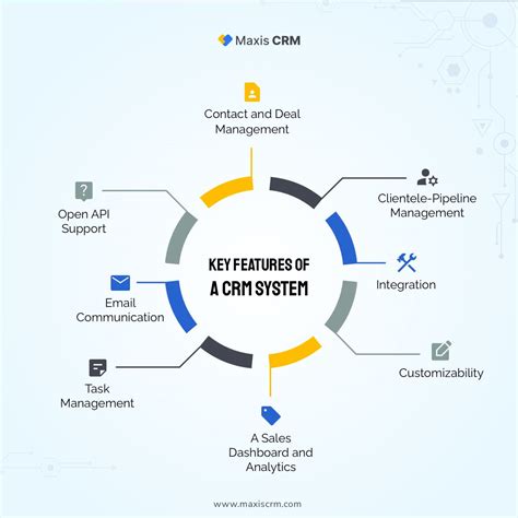 Crm Crm Crmsoftware Sales Crmsystem Customerrelationshipmanagementcrm