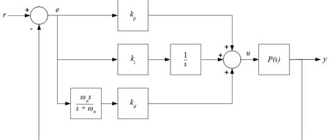Controller Quarc Targets Library