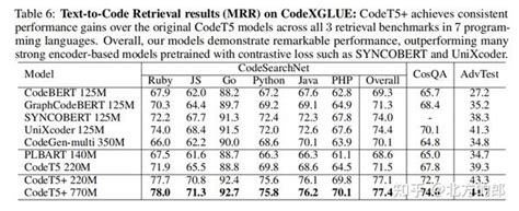 Codet5：用于代码理解和生成的开放式代码大语言模型 知乎