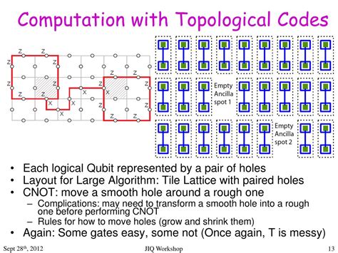 ppt optimizing the layout and error properties of quantum circuits