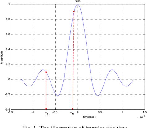 Figure 1 From Partial Discharge Impulsive Noise In Electricity Substations And The Impact On 24