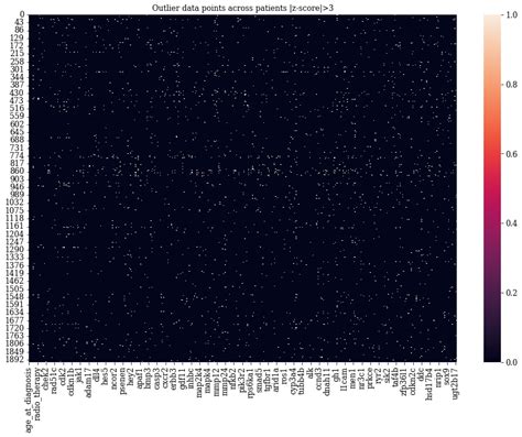 Breast Cancer Survivability Classifier