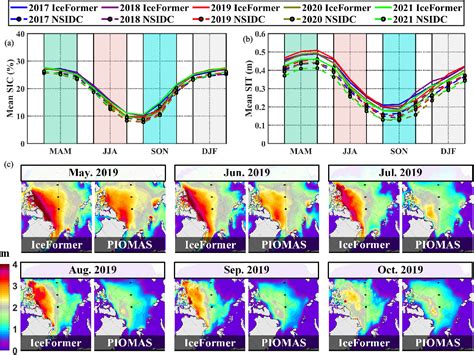 Figure 11 From A Spatiotemporal Multiscale Deep Learning Model For Subseasonal Prediction Of