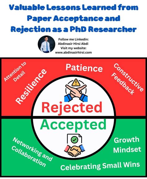 Abdinasir Hirsi Abdi On Linkedin Phdlife Researchjourney Academicwriting Resilience
