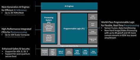 Amd Announces Two New Adaptive Socs For Faster Edge Ai News