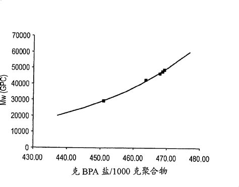 Method For Producing Polyether Polymers Eureka Patsnap