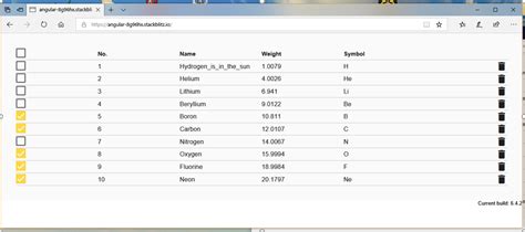Mat Checkboxes In Cdk Table Rendering Differently In Various Browsers