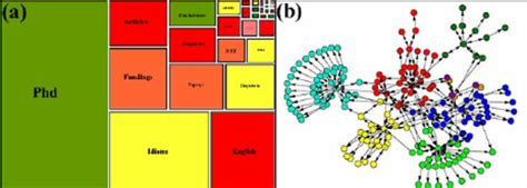 3d Functional Plotting Download Scientific Diagram