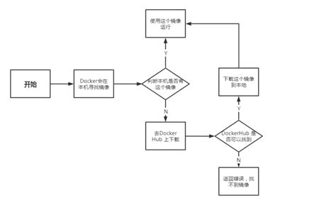 解决阿里云ecs服务器拉取不下docker镜像的问题 个人文章 segmentfault 思否