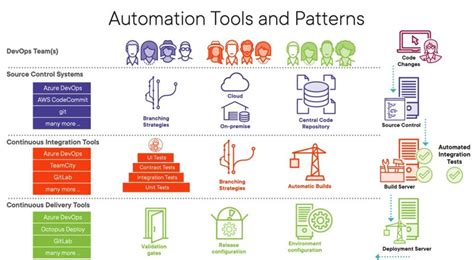 Cagri Asilhan On Linkedin Devsecops Devops Kubernetes Applicationsecurity Openshift Devops